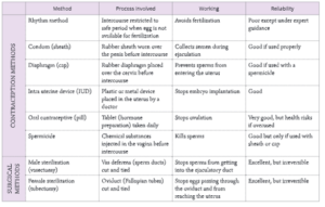 UP Board Notes for Class 10 Science Chapter 14 Population Problems And ...