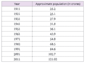 UP Board Notes for Class 10 Science Chapter 14 Population Problems And ...
