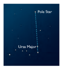 UP Board Notes for Class 8 Science Chapter 17 Stars and The Solar ...