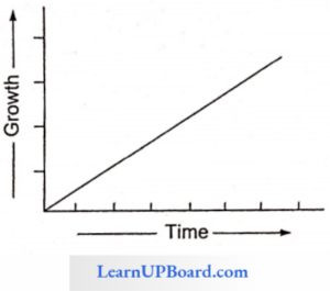 NEET Biology Notes – Plant Growth And Development – Learn UP Board