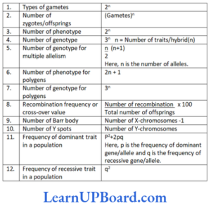 NEET Biology Principles Of Inheritance And Variation Notes – Learn UP Board