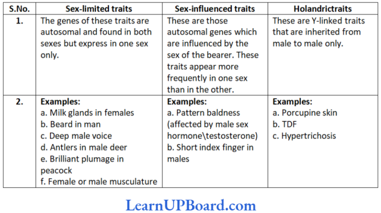 Neet Biology Principles Of Inheritance And Variation Notes Learn Up Board