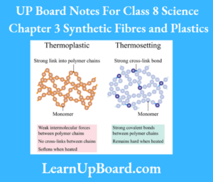 UP Board Notes for Class 8 Science Chapter 3 Synthetic Fibres and ...