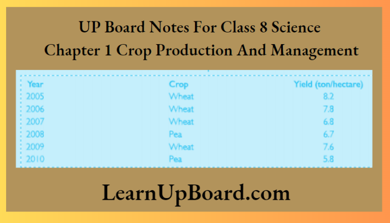UP Board Notes for Class 8 Science Chapter 1 Crop Production and ...