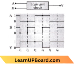 Semiconductor Device MCQs for NEET – Learn UP Board