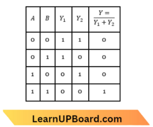 Semiconductor Device MCQs for NEET – Learn UP Board