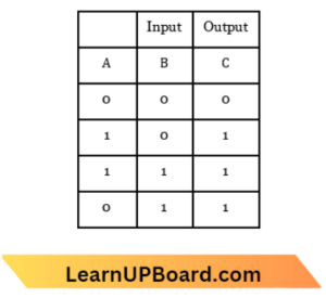Semiconductor Device MCQs for NEET – Learn UP Board