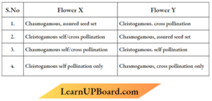 Important Questions of Biology Class 12 Chapter 1 Sexual Reproduction ...