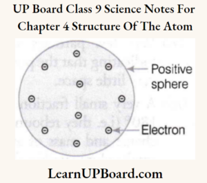 UP Board Class 9 Science Notes For Chapter 4 Structure Of The Atom ...